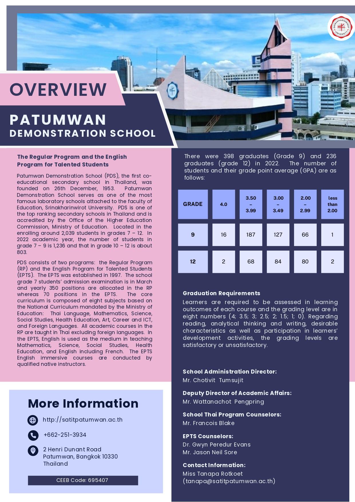 School Profile (Yealy Update) – EPTS Satitpatumwan